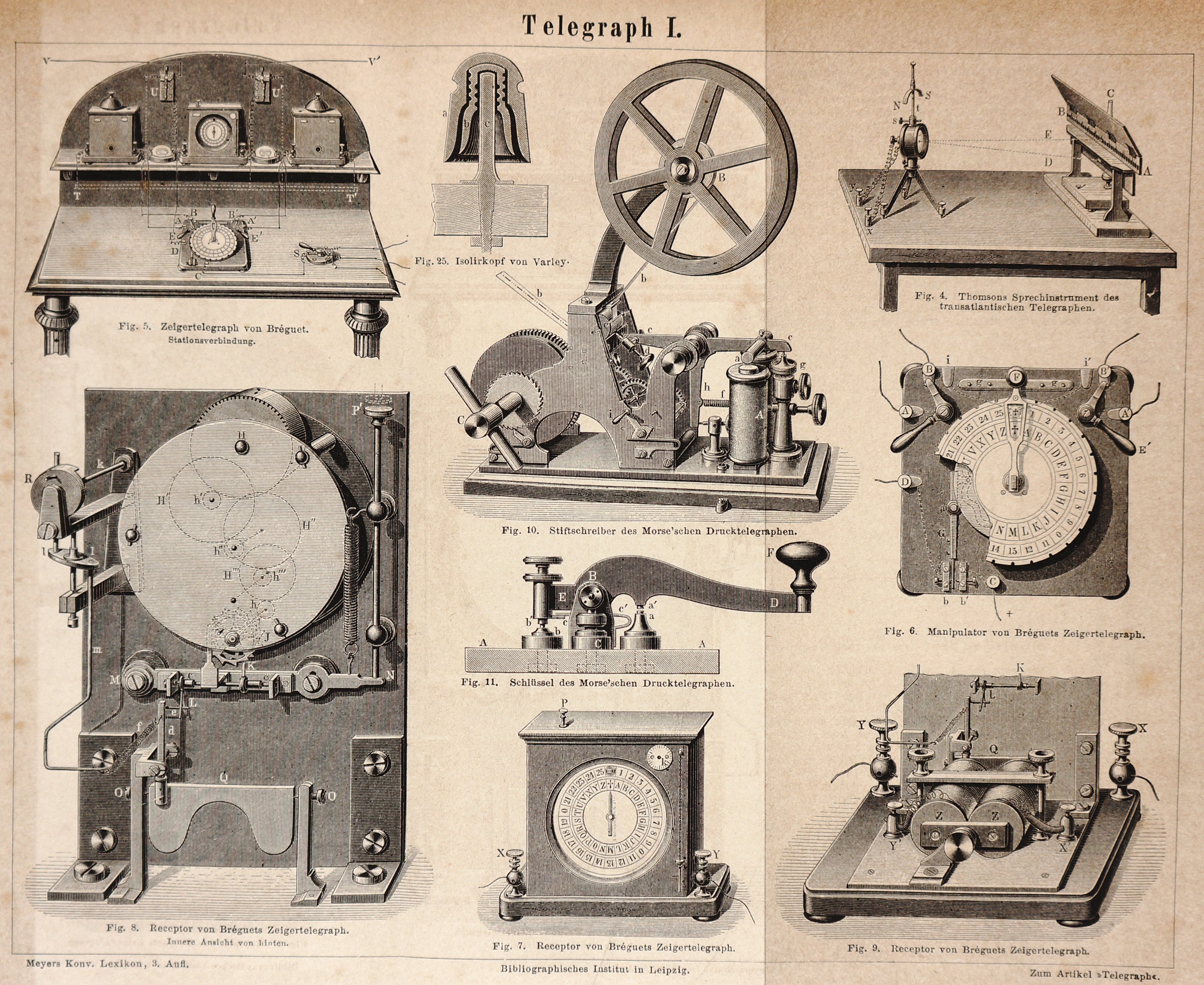 19th Century Telegraph