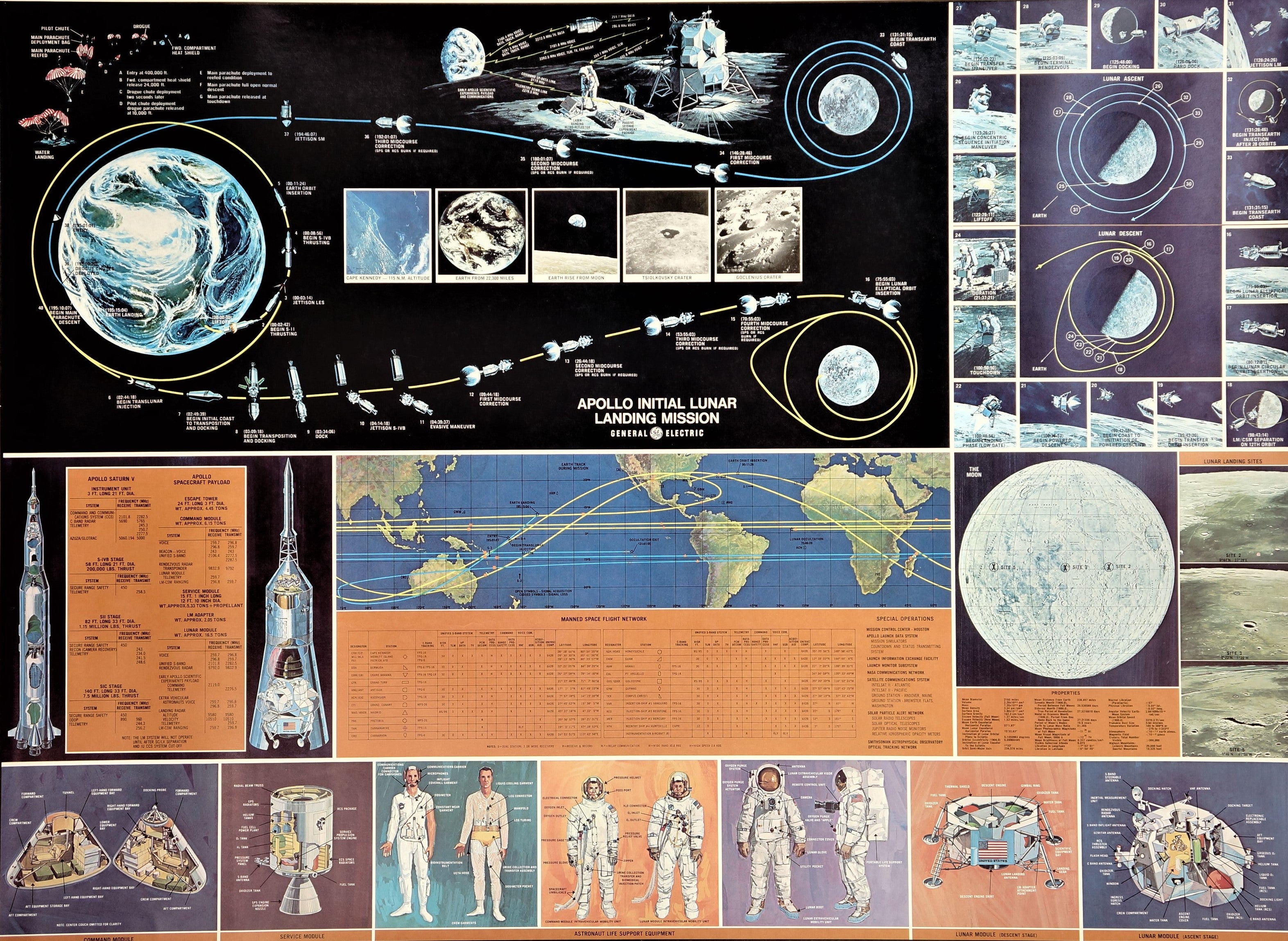 GE Apollo Landing Original Vintage Poster - Authentic Vintage Posters